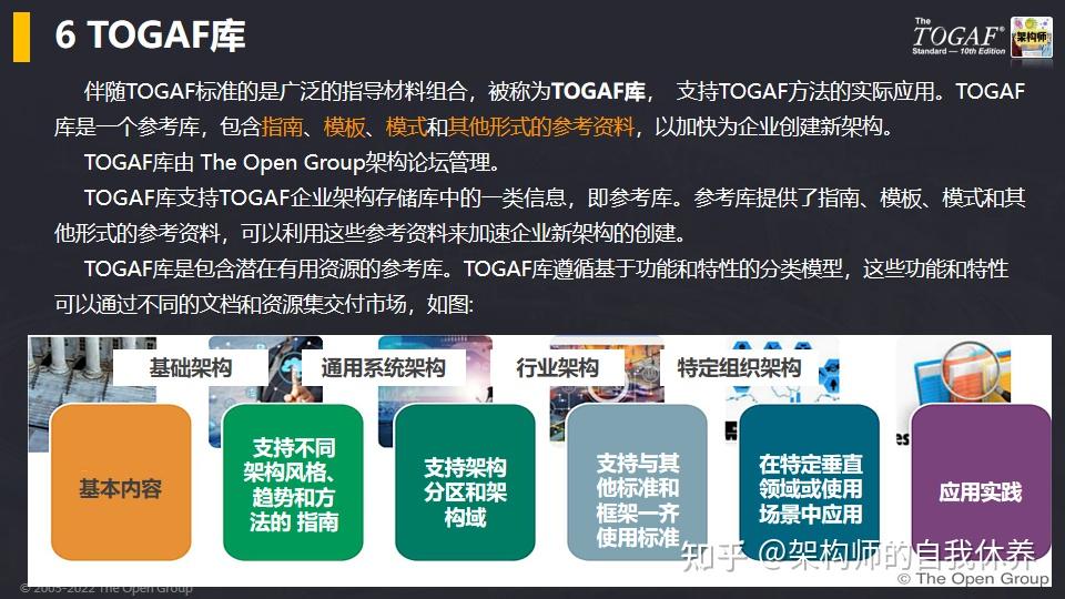【一文讲透】TOGAF10介绍（全套培训PPT） - 知乎