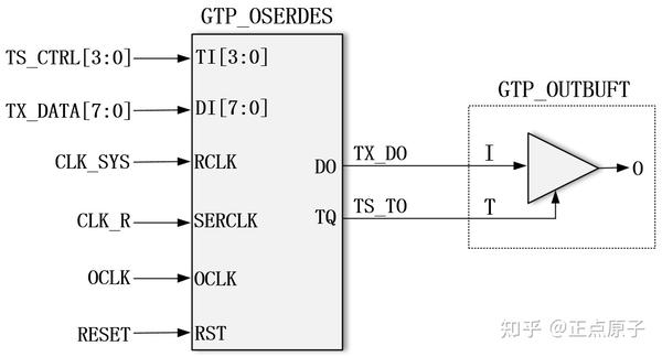 《ATK-DFPGL22G之FPGA开发指南》第五十章 以太网ARP测试实验 - 知乎
