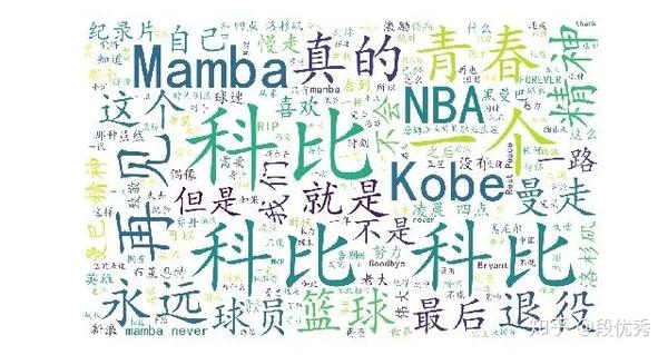 生成词云的几种方式对比 - 知乎