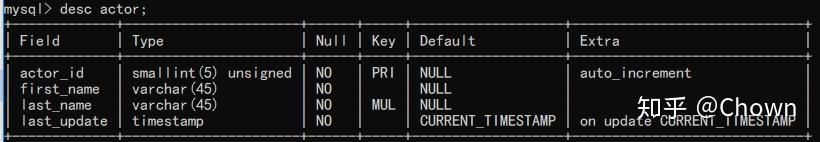 MySQL示例数据库sakila介绍 - 知乎