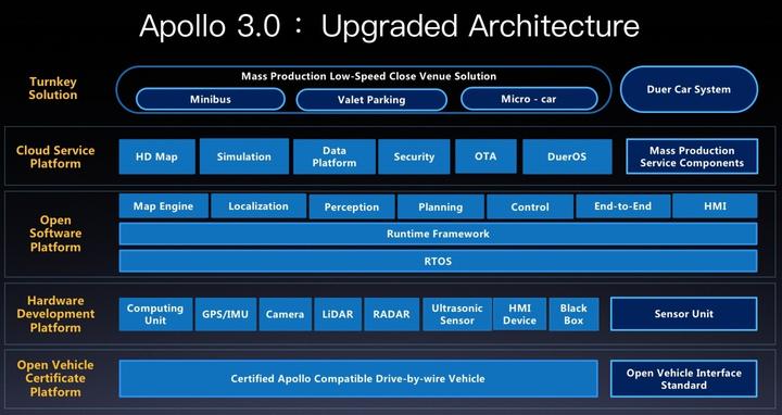 apollo介绍之参考线（二十七） - 知乎