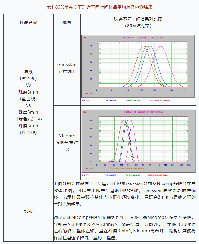 【ALP-TS-23003A】CMP Slurry均一性的一体化解决方案 （下） - 知乎