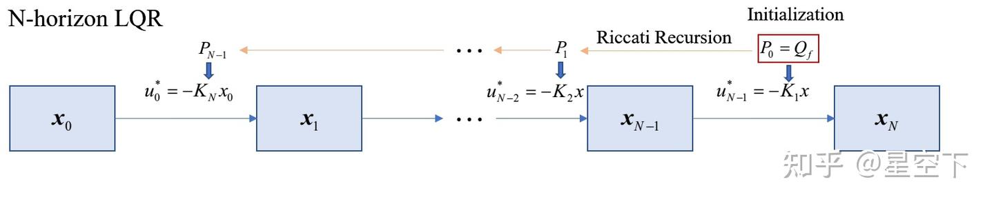 最优控制、动态规划、LQR、MPC理论基础 - 知乎