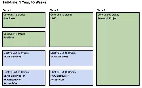 资讯汇总 | 皇家艺术学院 RCA 24fall 申请递交时间公布，较往年提前了半个月！！ - 知乎