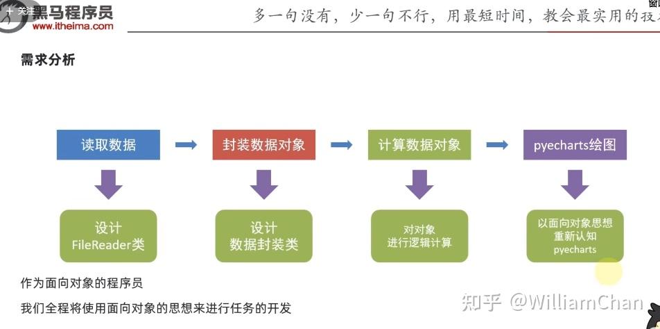 Python 黑马程序员课程 数据分析案例1 学习笔记 知乎