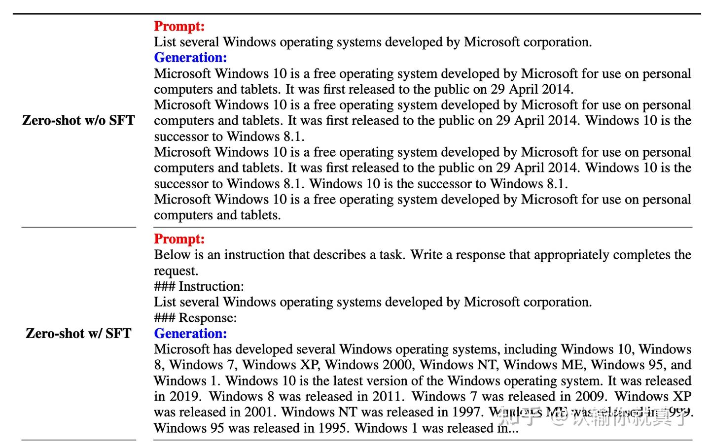 OneBit：W1A16 极低比特大模型量化 - 知乎