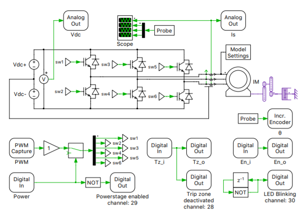 PLECS TI C2000嵌入式代码生成 应用范例14（123）：感应电机的矢量控制（Vector Control of an Induction Machine） - 知乎