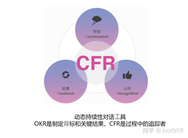 OKR怎样进行反馈？ - 知乎