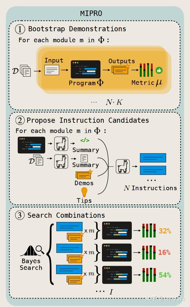 初识DSPy框架 - 关于DSPy的简单介绍 - 知乎