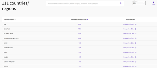 创办一本SCI 期刊需要投资多少钱？ - 知乎