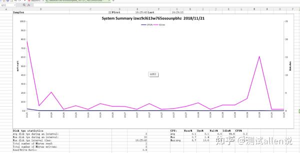 node_exporter+Prometheus+Grafana服务器资源监控平台搭建 - 知乎