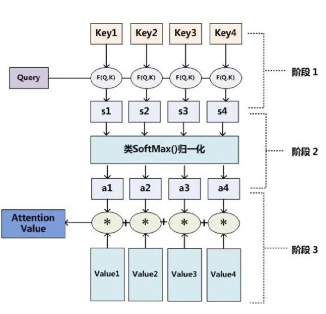 动手学深度学习04_Attention - 知乎
