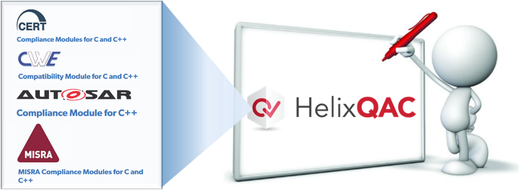 企业级自动代码静态分析器Helix QAC--从应用层级保证代码质量和安全（二） - 知乎