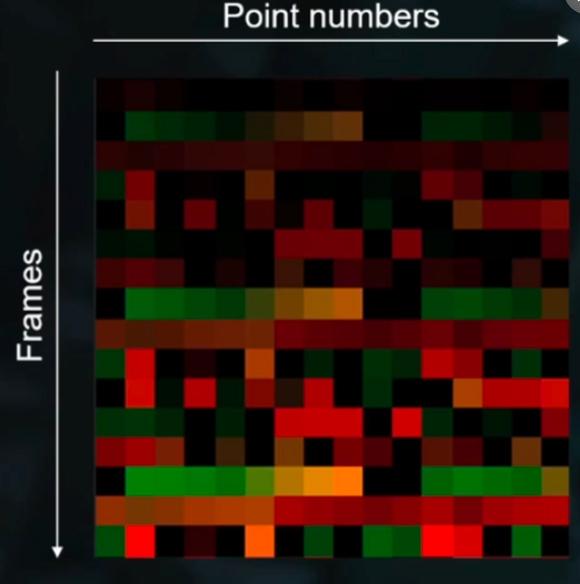 外行理解顶点动画 VAT Vertex Animation Texture - 知乎