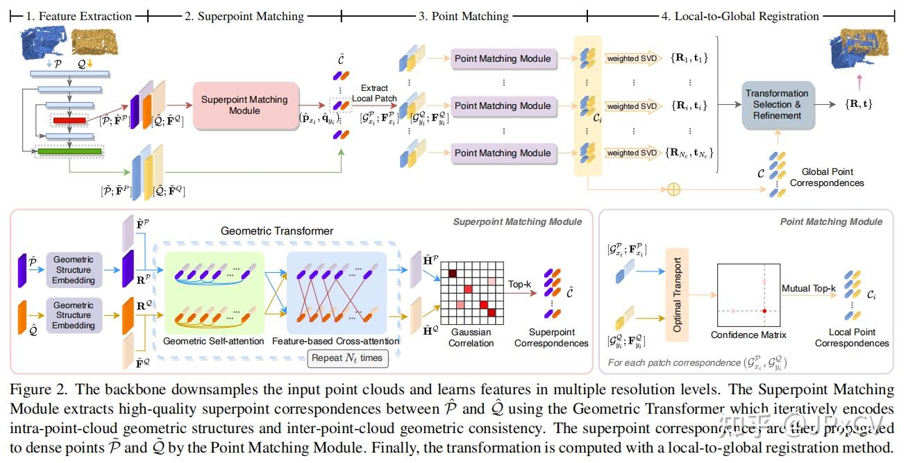 Geo-Transformer论文笔记 - 知乎