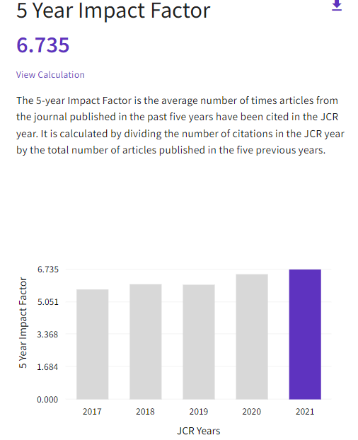 刊·见 | 解读免疫与传染病领域高质量期刊Virulence - 知乎