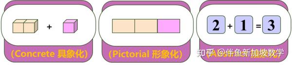 深度解读新加坡数学CPA教学法 - 知乎