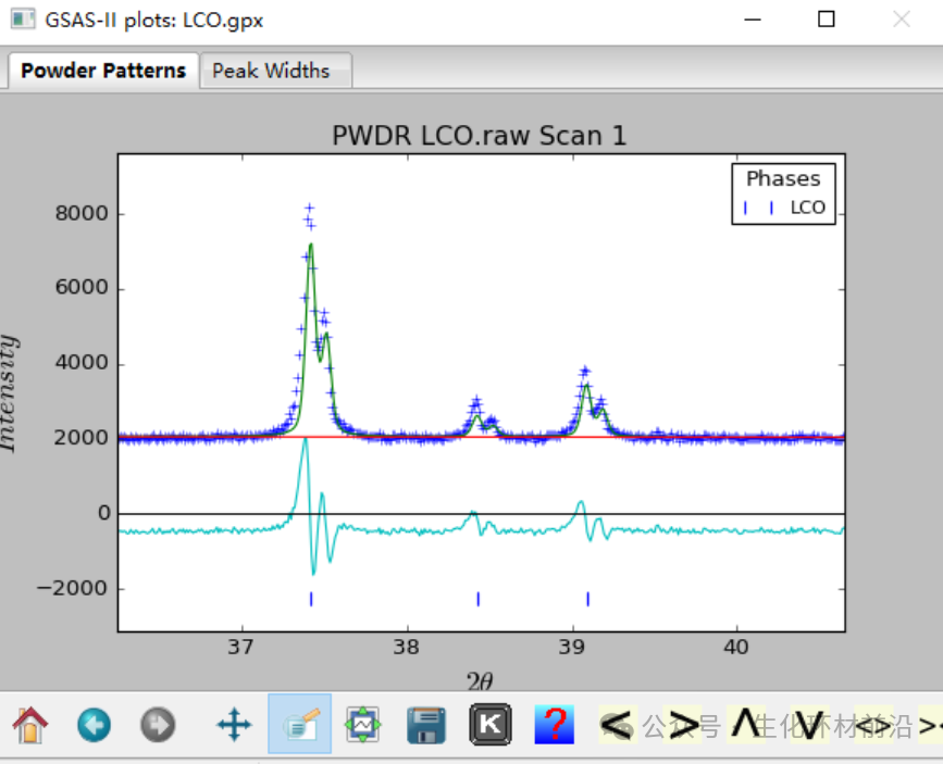 XRD精修：GSAS-II软件的下载、安装及Rietveld精修操作教程 - 知乎