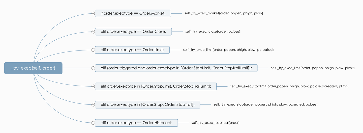 Backtrader_Bokeh(第四篇) - 知乎
