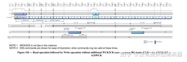 LPDDR5/5X 协议解读（五）Read operation - 知乎