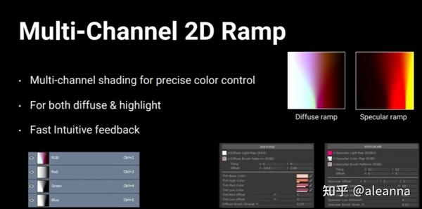 Unity URP实现结合PBR的NPR卡渲角色 - 知乎