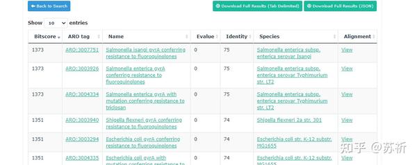 CARD：综合抗生素耐药性数据库 - 知乎