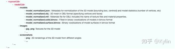 三维智能生成 （3D AIGC）数据集梳理 - 知乎