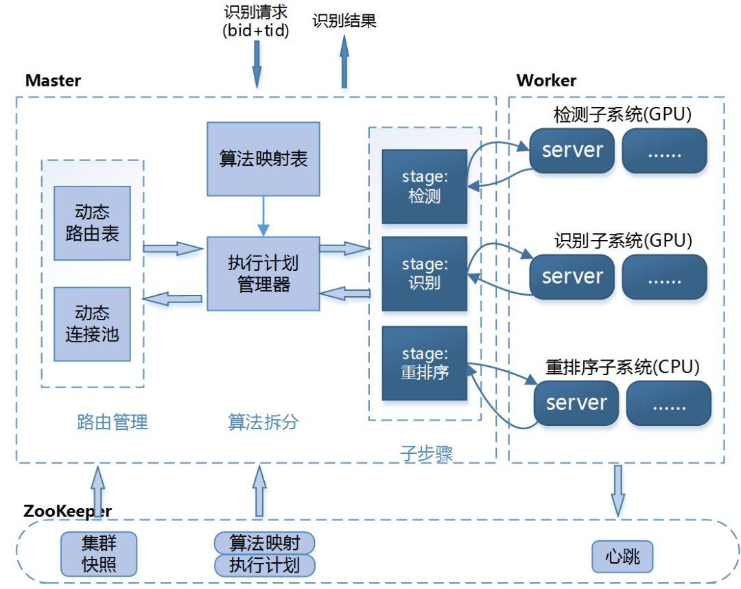 数平精准推荐 Ocr技术之系统篇 知乎 