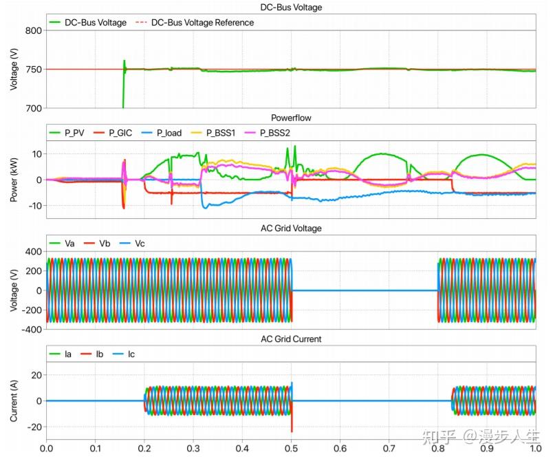 PLECS TI C2000嵌入式代码生成 应用示例 3 (112)：直流微电网 - 知乎