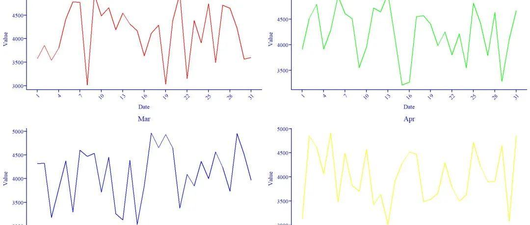 R可视化——基于ggplot2绘制时间序列图 - 知乎