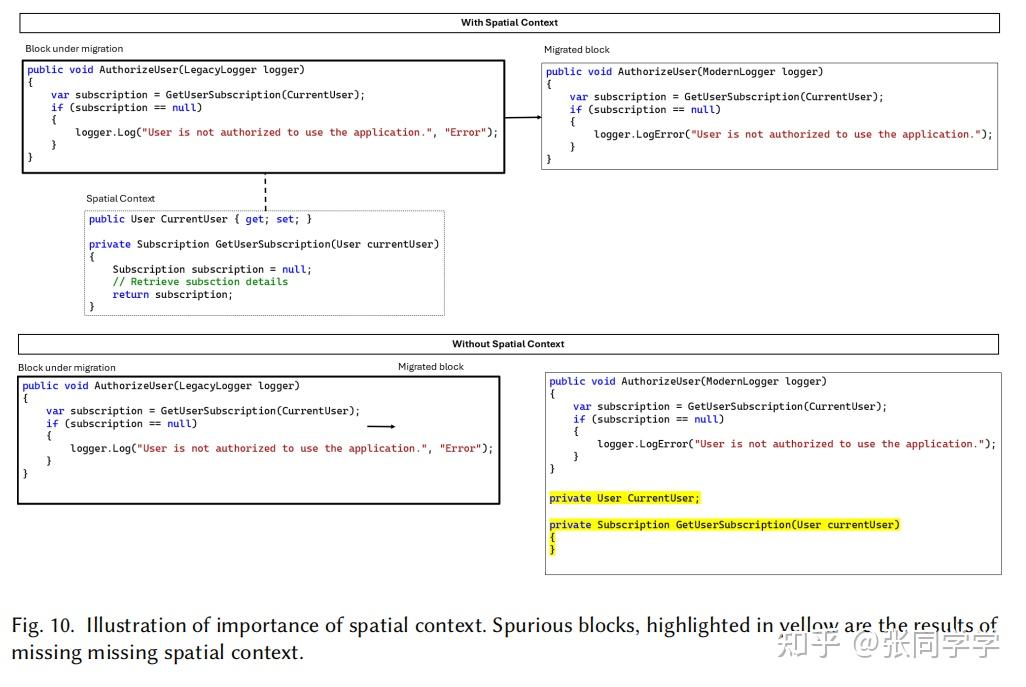 使用LLM和规划进行仓库级编码-codeplan - 知乎