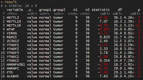 【R语言】三种批量做T检验的方法 - 知乎