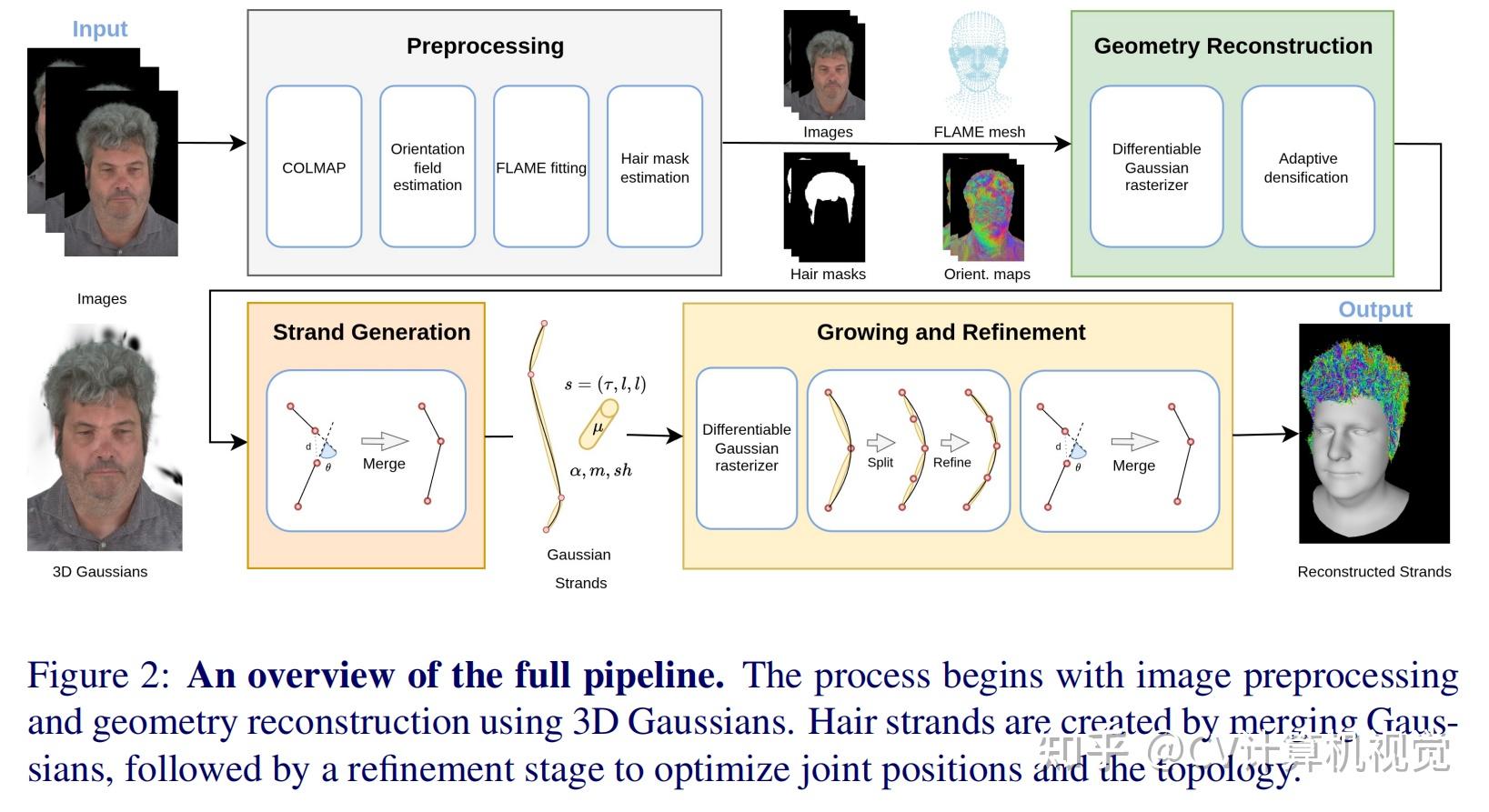 CV计算机视觉每日开源代码Paper with code速览-2025.9.13 - 知乎