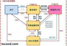 跨境CBDC项目的进展与异同 - 知乎