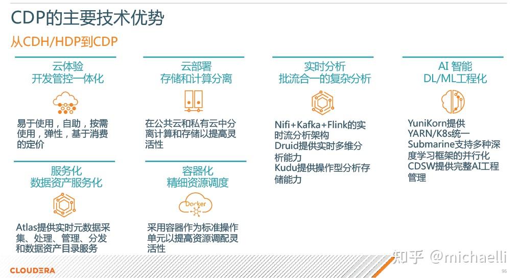 一文看懂 Cloudera 对 CDH/HDP/CDP 的产品支持策略 - 知乎