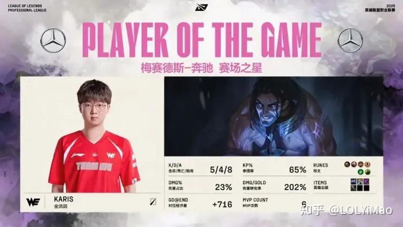 2025LPL赛区WE 3-1 JDG - 知乎