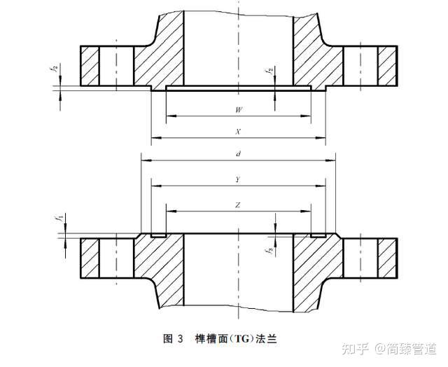 GB/T9124.1—2019钢制管法兰PN系列法兰的型式与尺寸 - 知乎