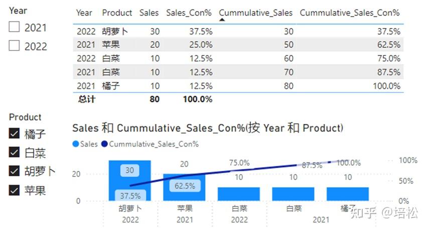 2.23 PowerBI数据建模-累计求和 - 知乎
