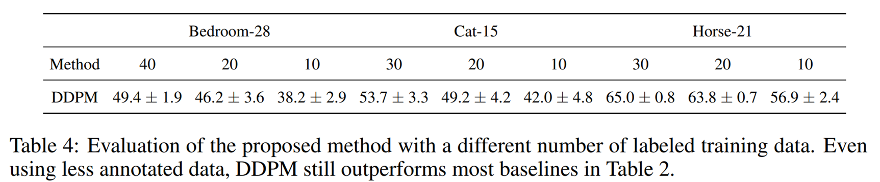 LABEL-EFFICIENT SEMANTIC SEGMENTATION WITH DIFFUSION MODELS 论文解读 - 知乎