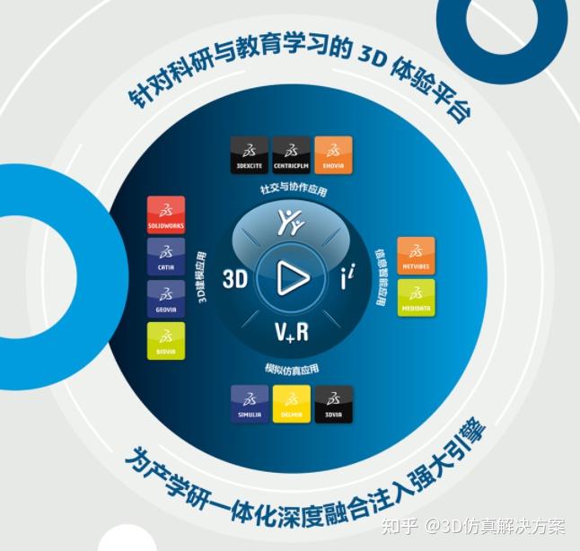 3DEXPERIENCE for Education-3DE教育版 - 知乎