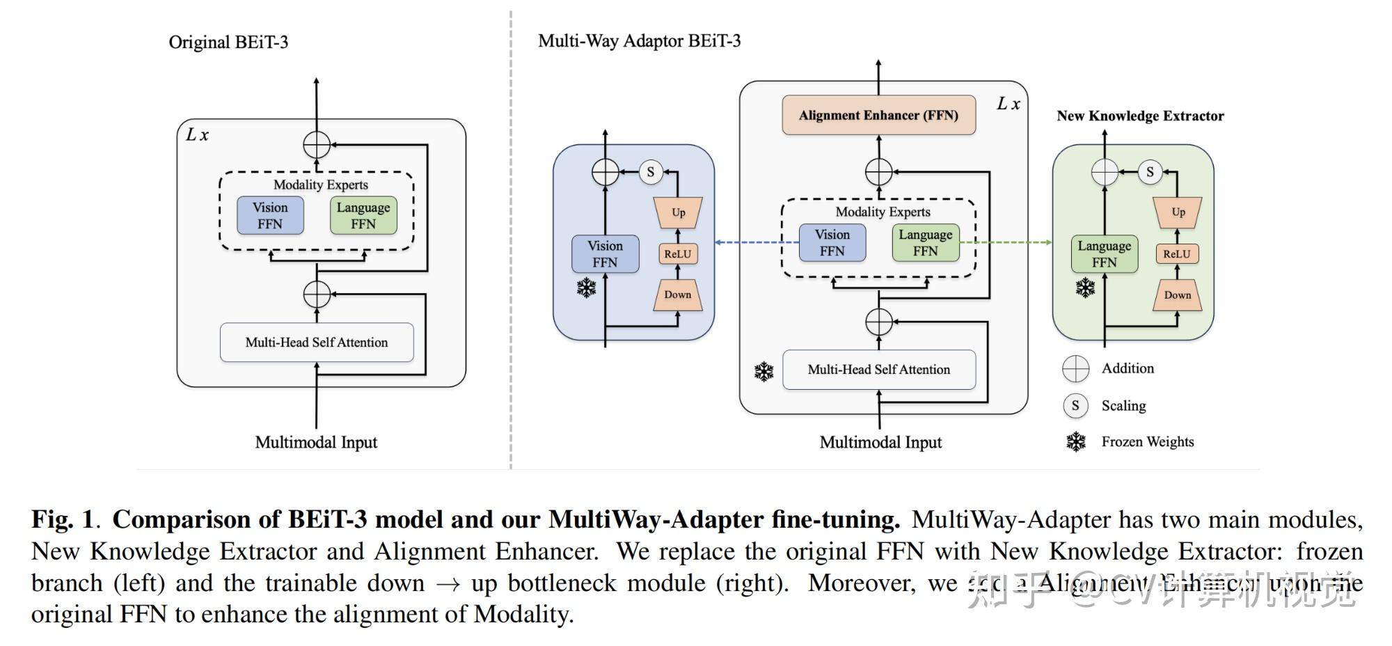 CV计算机视觉每日开源代码Paper with code速览-2023.9.6 - 知乎