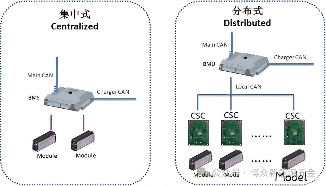 学习BMS电池管理系统，收藏这一篇就够了！ - 知乎