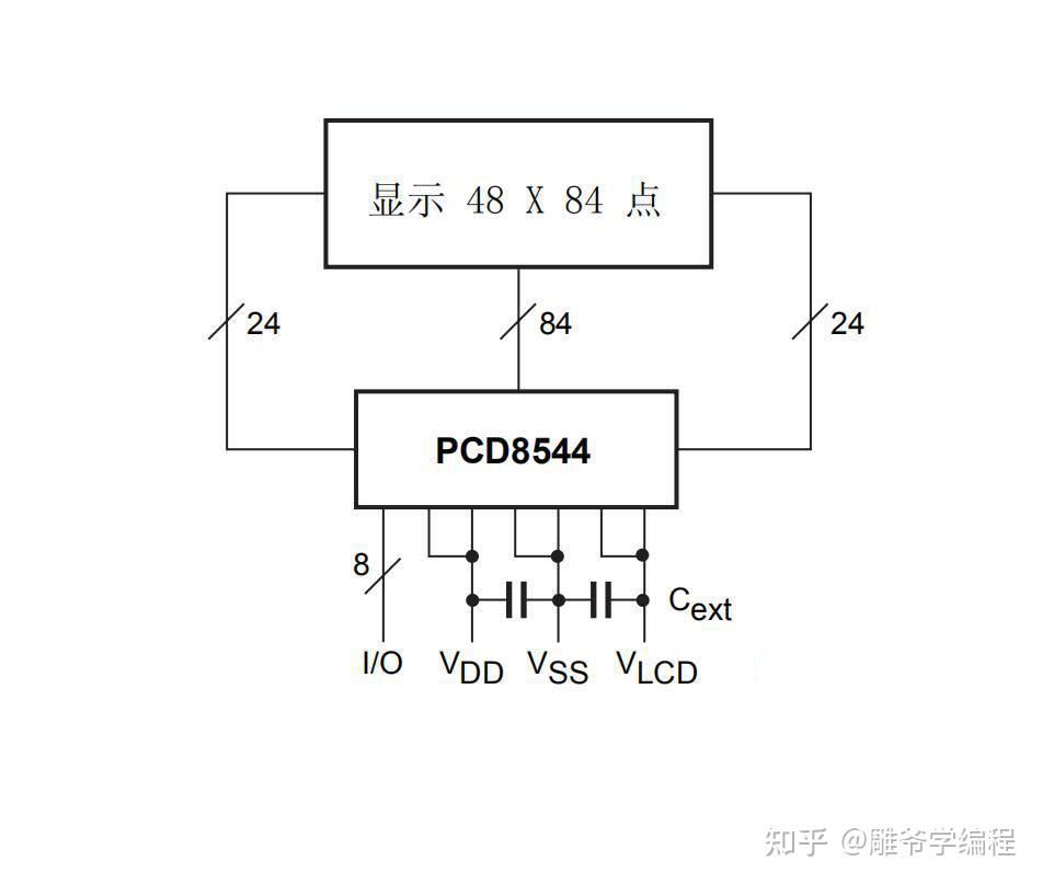 【雕爷学编程】Arduino动手做（113）---5110液晶屏模块 - 知乎