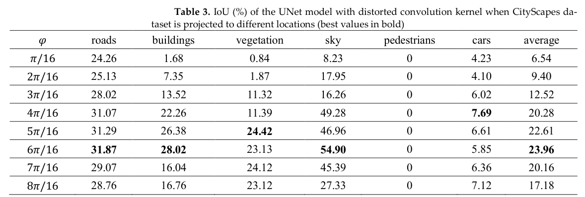 【2023年10月16日】 论文分享 - 知乎