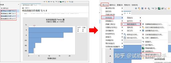 基于Minitab&JMP的响应曲面实验设计（RSM） - 知乎