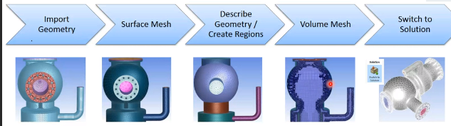 Fluent流动与传热|02Fluent Meshing简介(上) - 知乎