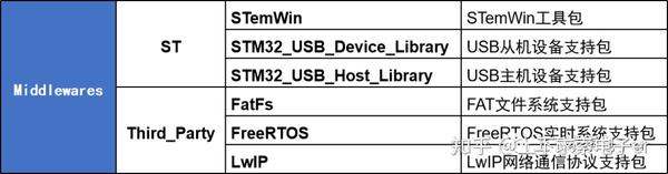 Stm32 Hal库的框架结构 知乎