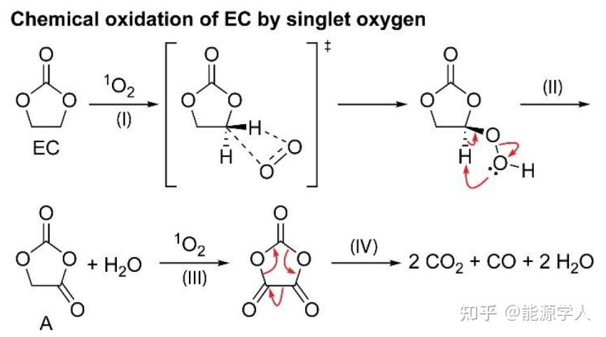 剑桥大学EES：深入分析电解液在富镍正极材料表面分解机理 - 知乎