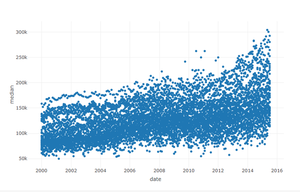 plotly for R (1) - 知乎