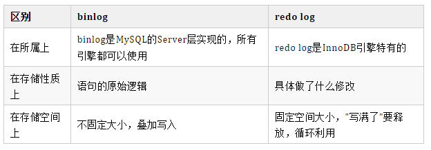 技术分析 | 通过DML语句浅谈binlog和redo log - 知乎